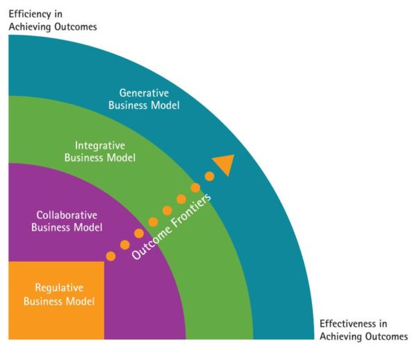 Creating Outcomes - Advancing Social and Economic Mobility - A Report ...