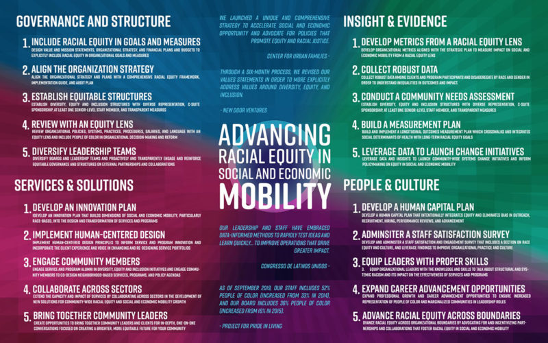 Creating Outcomes - Advancing Social and Economic Mobility - A Report ...